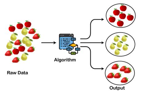 k means clustering algorithm praudyog