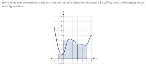 solved estimate the area between the x axis and the graph of