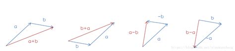 3d数学——unity中的向量运算 三维向量相减 csdn博客