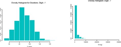 figure 1 from speech recognition using randomized relational decision trees semantic scholar