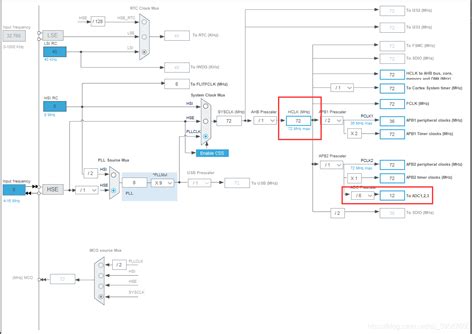 【stm32】hal库—快速使用adc stm32hal库adc轮询 csdn博客