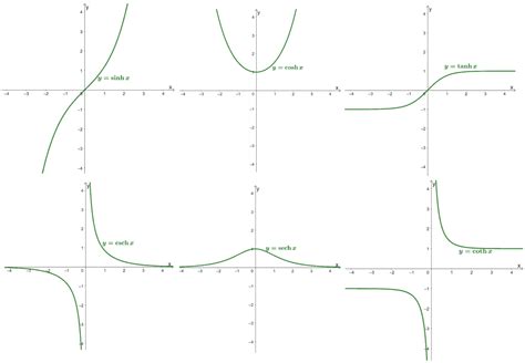 integration of hyperbolic functions definition formulas and examples