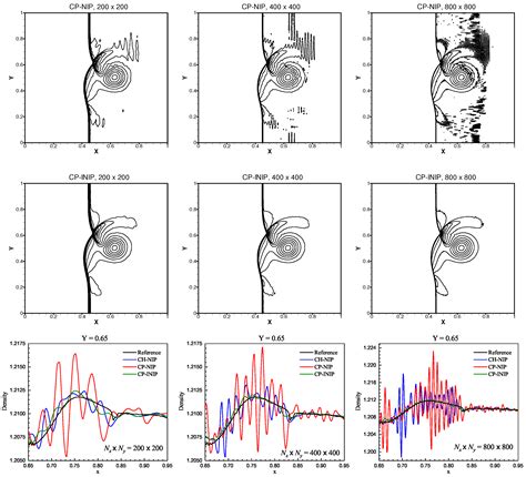 mathematics free full text an improved component wise weno nip scheme for euler system