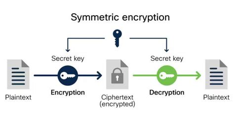 What Is Aes Encryption