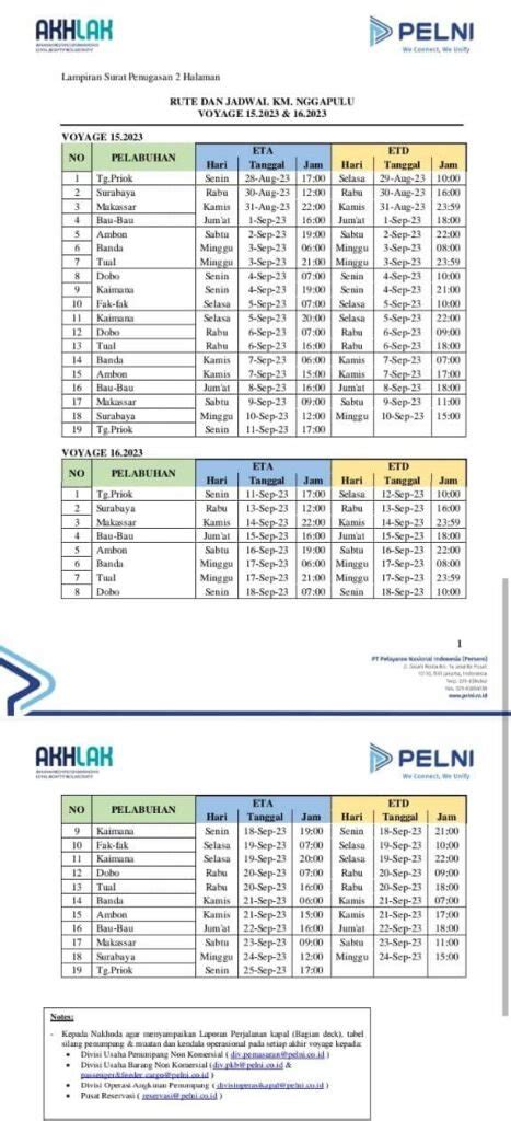 Jadwal Kapal Ngapulu Bulan September 2023 Dan Harga Tiketnya KATA OMED