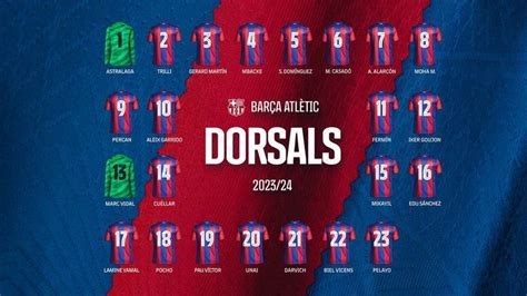 FC Barcelona Los dorsales de Lamine Yamal y Fermín en el Barça Atlètic