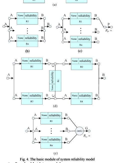 reliability block diagram software