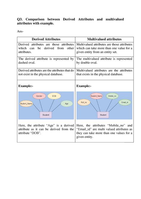 Q Dbms Assignment Tutorial Q Comparison Between Derived