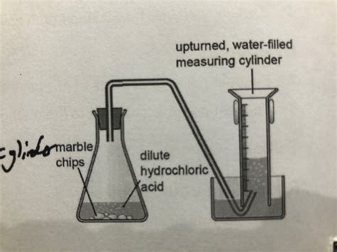 GCSE Chemistry Rates Of Reaction Bond Energies And Reaction Profiles