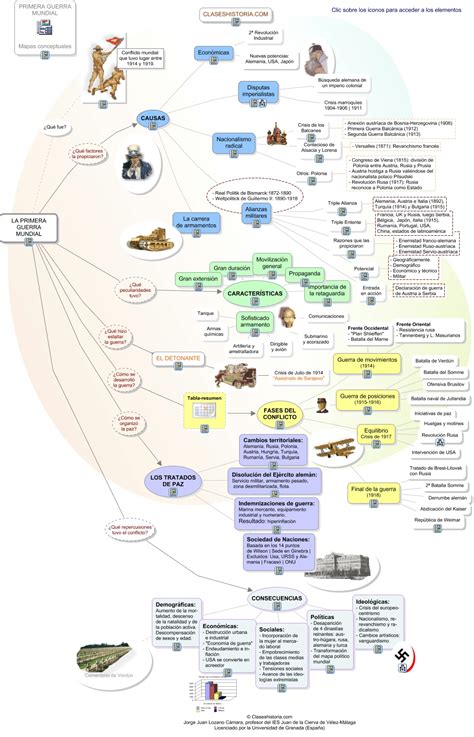 Mapa Mapa Conceptual De La Primera Guerra Mundial Conceptual Map Of