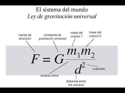 CÁLCULO DE LA ACELERACIÓN DE LA GRAVEDAD EN UN PLANETA Y PERIODO DE