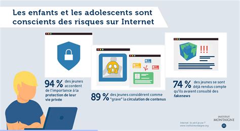Internet le péril jeune Institut Montaigne