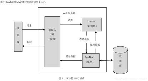mvc设计模式及sprint mvc设计模式 mvc知识点近五年参考文献 csdn博客