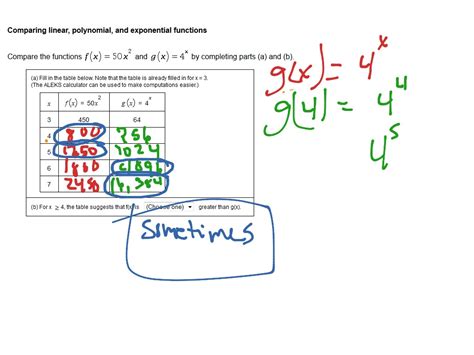 comparing linear polynomial and exponential functions math algebra showme