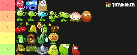 Pvz 2 Ultimate Plant Tier List Community Rankings TierMaker