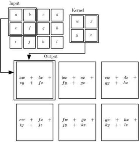 figure 1 from performance analysis of deep learning libraries tensorflow and pytorch semantic