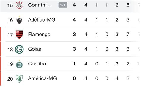 Sala12 on Twitter o empate entre Corinthians e Fortaleza o timão