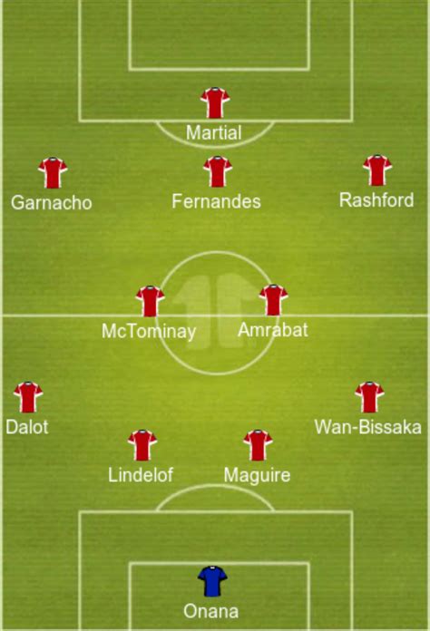 Predicted Manchester United Lineup Vs Everton FootballTalk Org