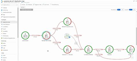 What Are Azure Log Analytics And Azure Monitor