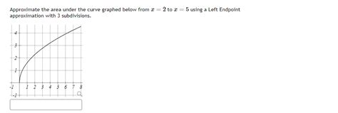 solved approximate the area under the curve graphed below