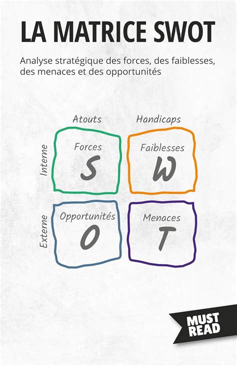 La Matrice SWOT Analyse stratégique des forces des faiblesses des