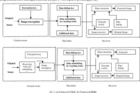 figure 1 from a reserving room approach for reversible data hiding algorithm before encryption
