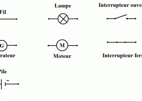 Schéma normalisé d un circuit électrique 5ème Combles isolation