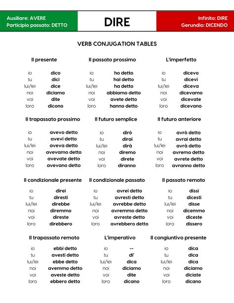 Conjugação Dos Verbos Em Italiano LIBRAIN