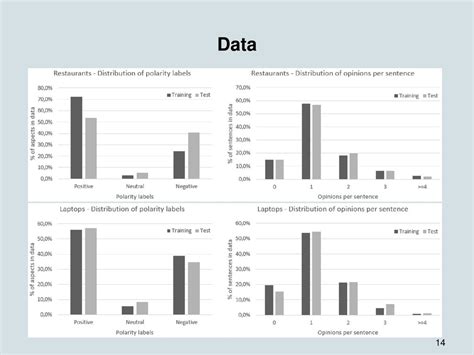exploring lexico semantic patterns for aspect based sentiment analysis ppt download
