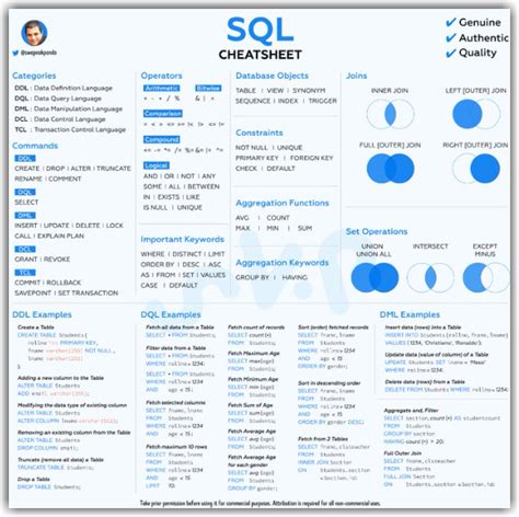 Sql Commands Cheat Sheet Sexiezpicz Web Porn
