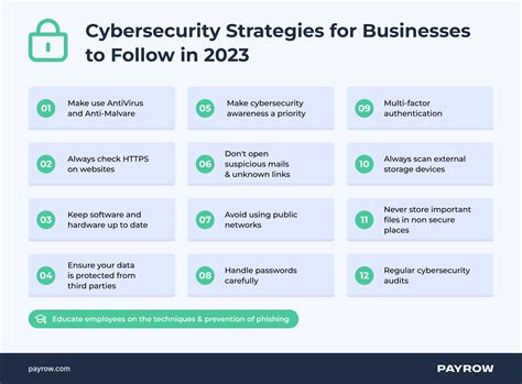 Cybersecurity In 2023 How To Protect Your Business Payrow