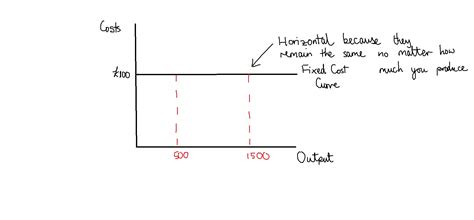 5th October Microeconomics AS A2 Mr Banks Economics Hub