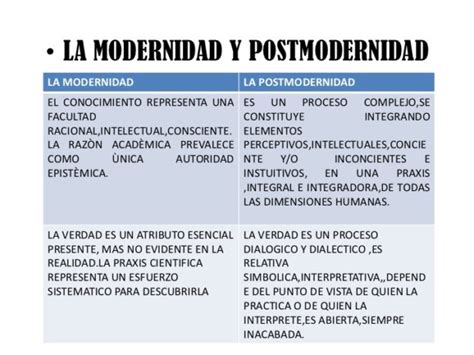 Cuadros Comparativos Entre Modernidad Y Modernismo Posmodernidad Y