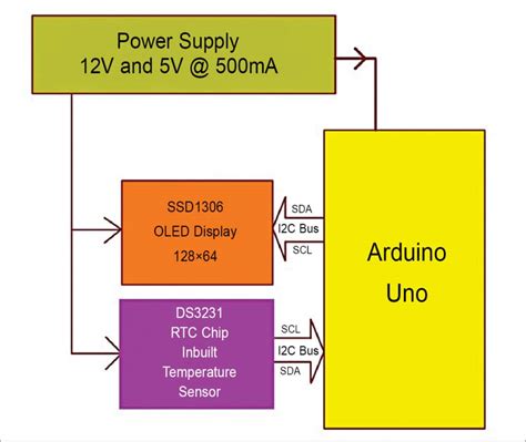 real time clock with temperature display using arduino