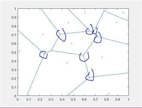 matlab how to find intersection points in a given voronoi diagram stack overflow