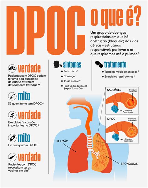 Sintomas De Dpoc