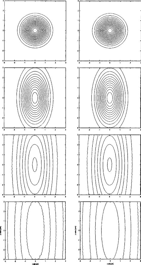 figure 1 from full vector finite element beam propagation method for anisotropic optical device