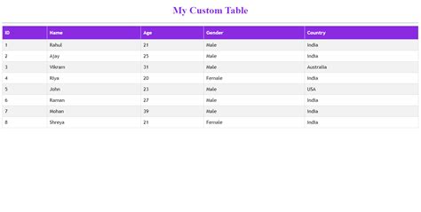 How To Create Table In Angular 7 8 9 10 Using NgFor Codez Up
