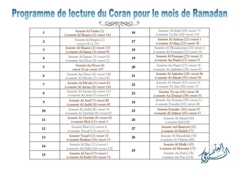 Twitter Lecture Du Coran Coran Ramadan