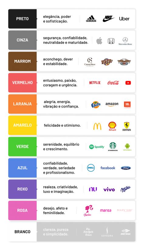 Descubra o que as cores dizem sobre a sua marca Tiago Mário