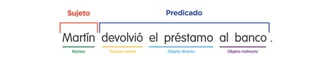 Ejemplos De Objetos Directos E Indirectos The Best Porn Website