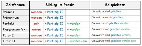 Herta Lebenstein Realschule Lernpfad Aktiv Und Passiv 2 Aktiv Und