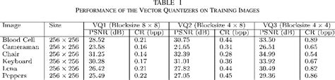 table i from design of vector quantizer for image compression using self organizing feature map