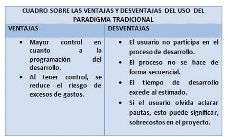 Cuadro Comparativo Qu Es Tipos C Mo Crearlo Y Ejemplos Tivoli 34648