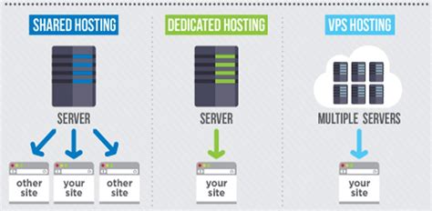 How To Host A Web Server On Windows UnBrick ID