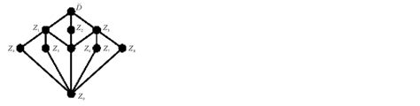 complete semigroups of binary relations defined by semilattices of the class ∑1 x 10