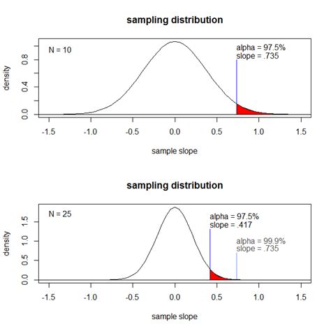 solved proper use and interpretation of chi squared test math solves everything