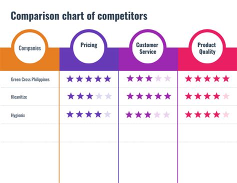 Infographic Maker Free Infographic Competitive Analysis Service