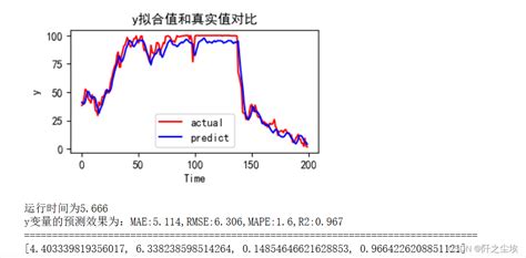 python数据分析案例26——时间序列的多阶段预测（gru rvm） python 时间序列建模预测案例 csdn博客