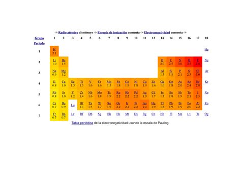 eközben Esővízcsatorna vallás radio atomico tabla periodica marhahús